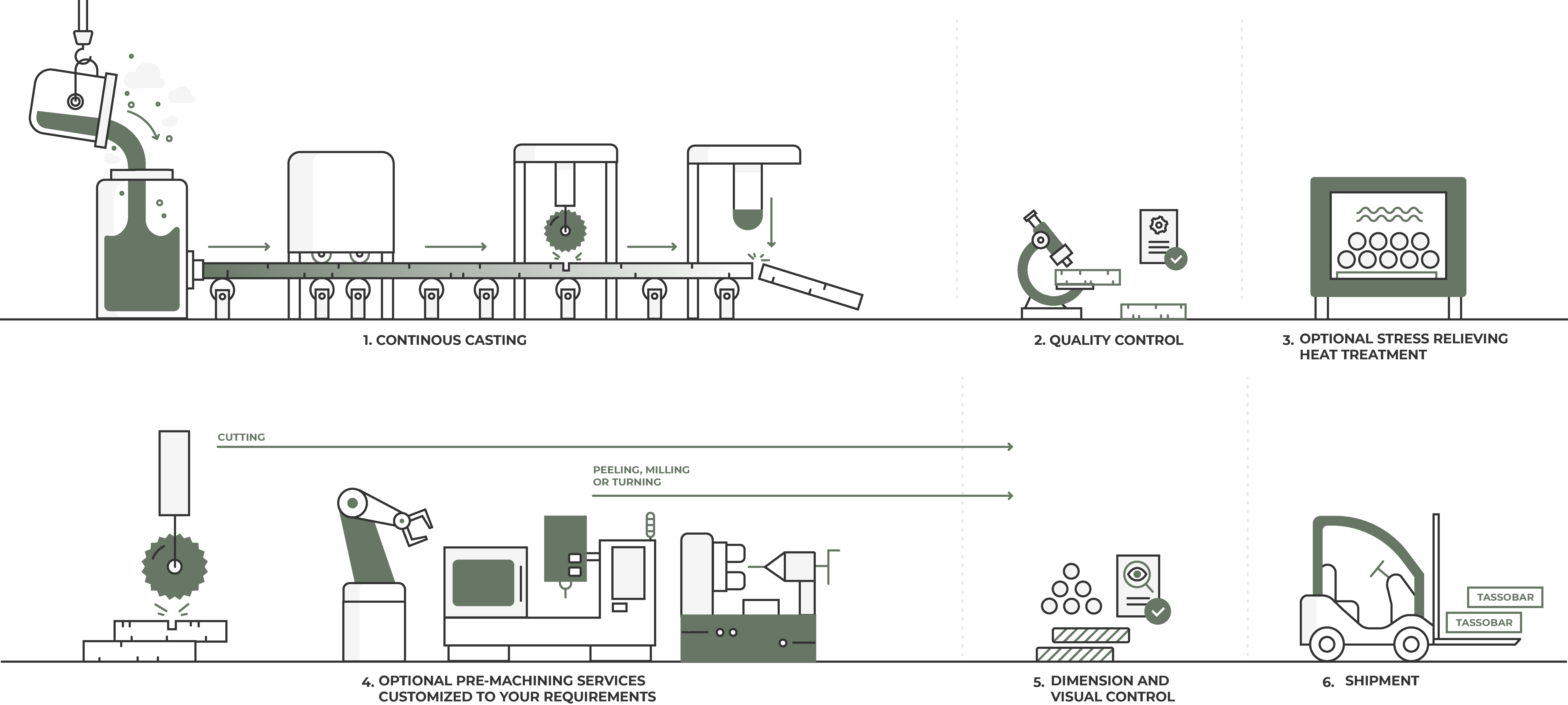 TASSO | Processing options
